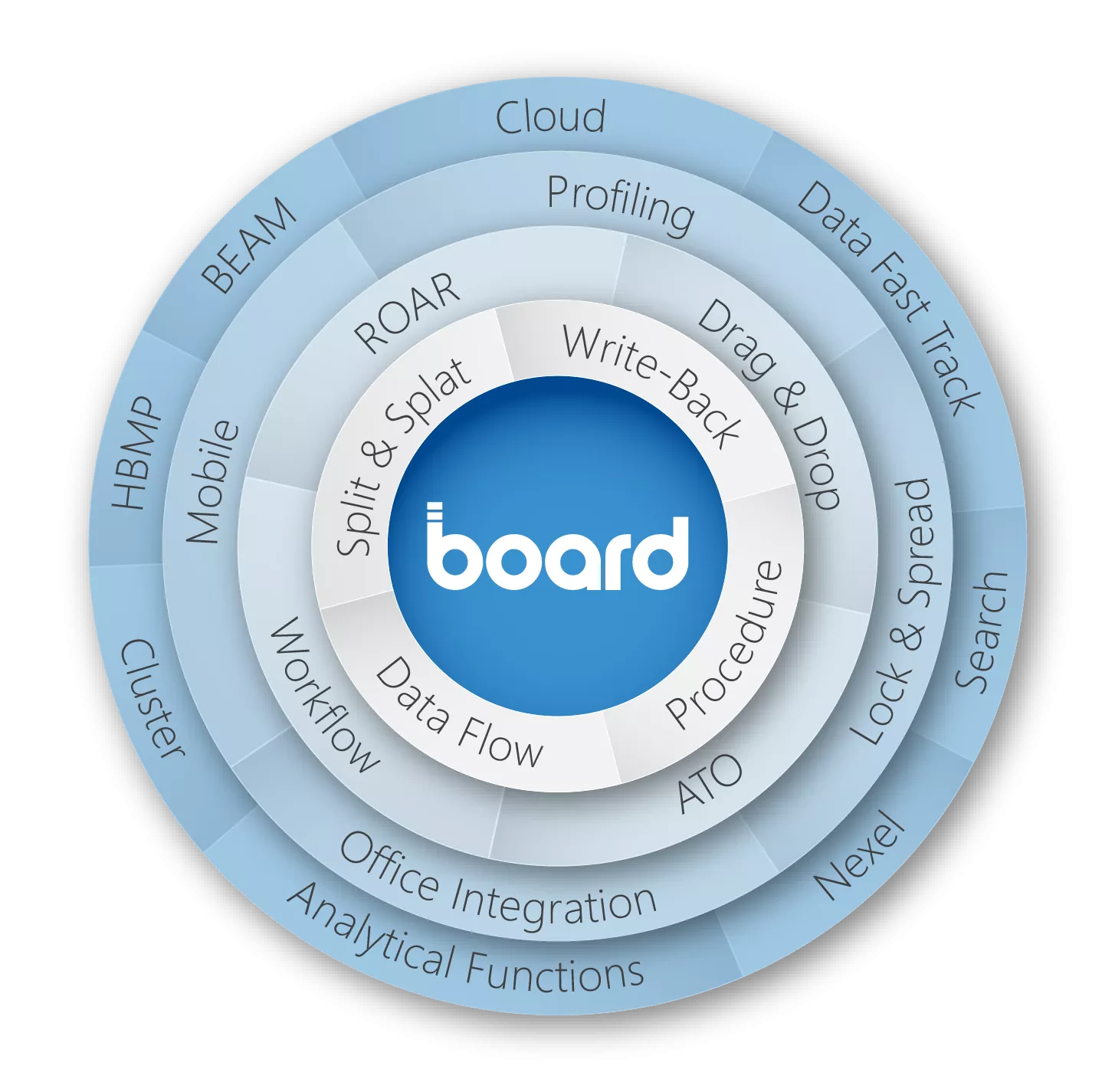  Board